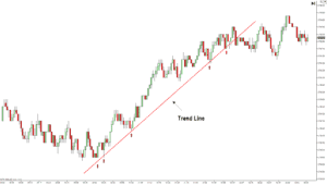 How to draw trend lines and trend channels correctly