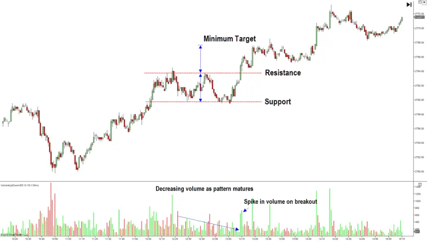5 best technical analysis chart patterns - TradaMaker