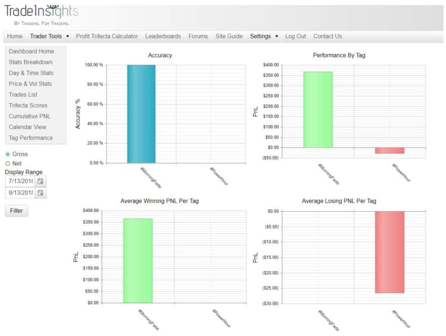Best Free Trading Journal - TradaMaker
