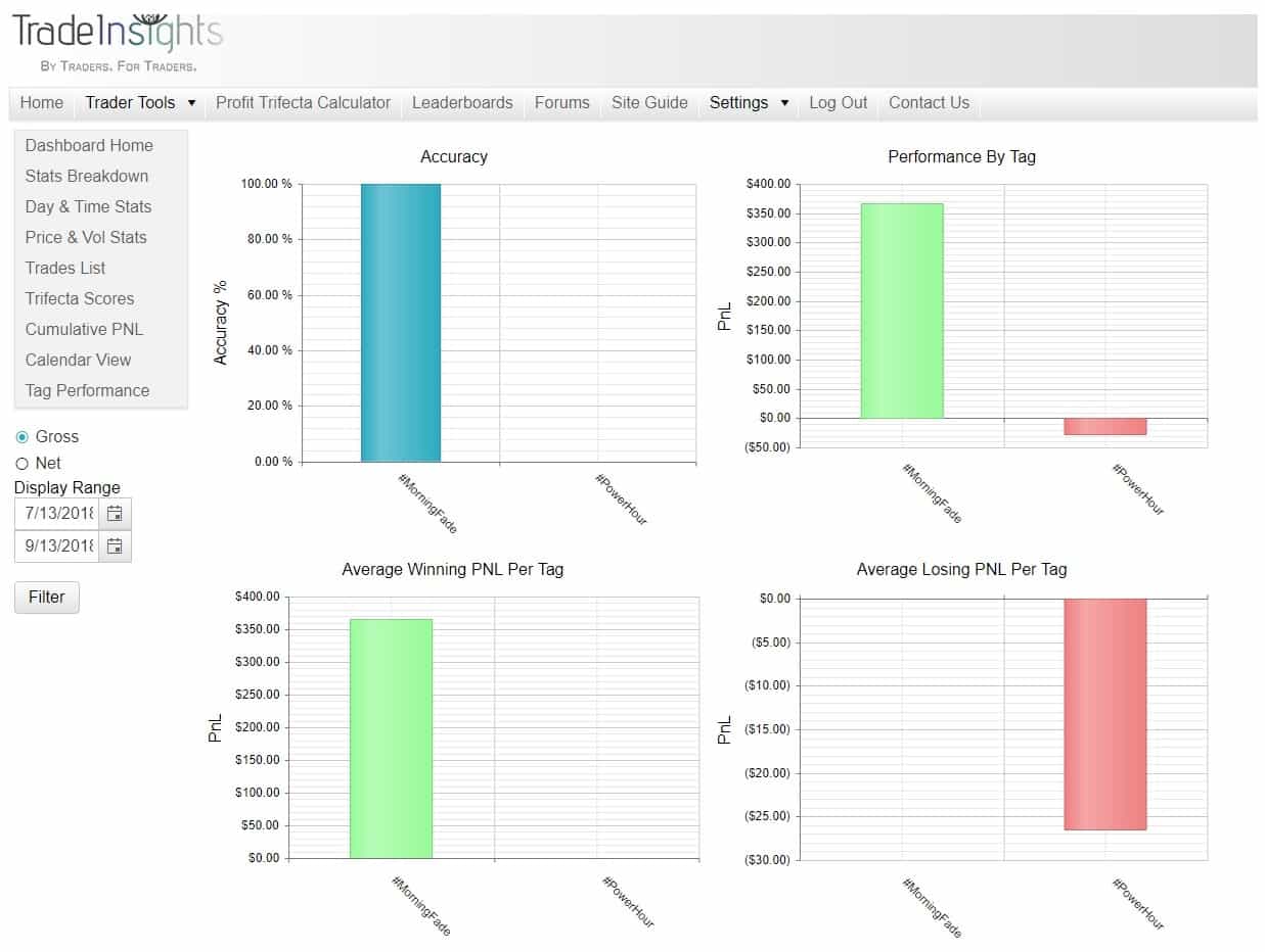 Best Free Trading Journal - TradaMaker