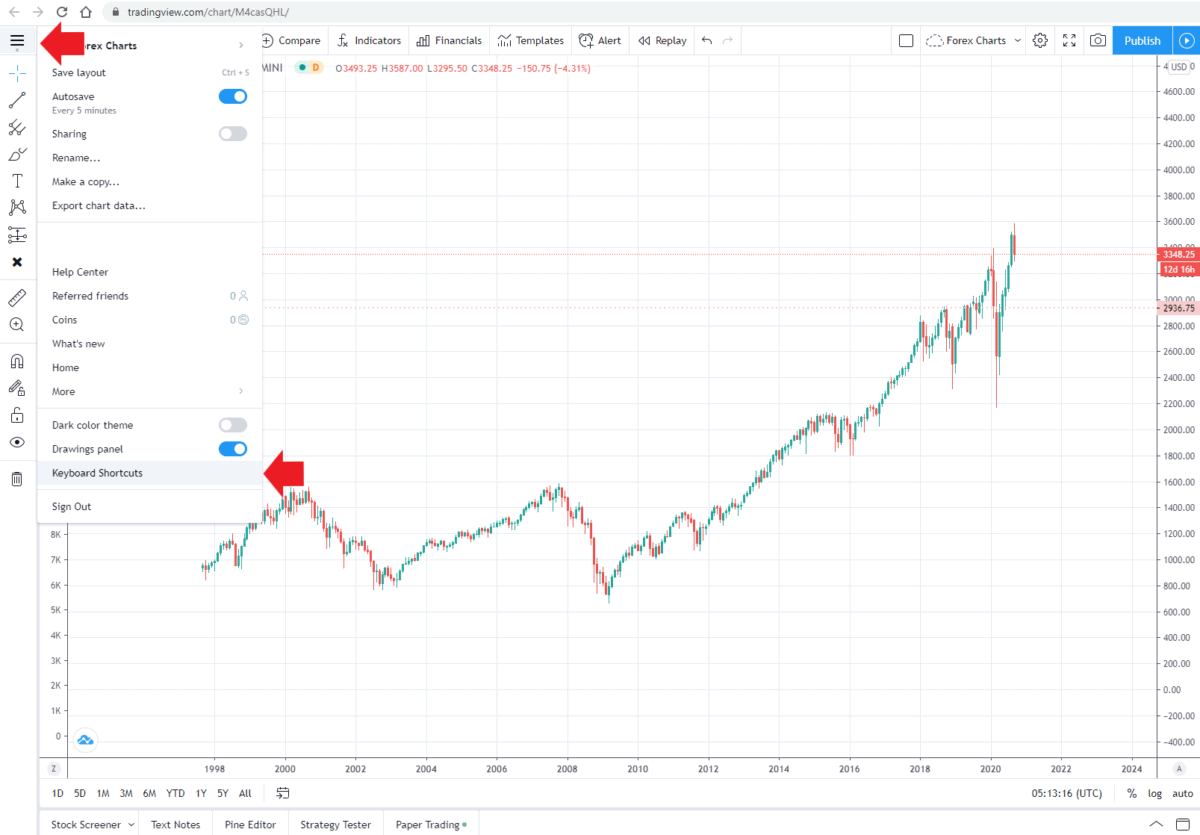 TradingView Hotkeys | Complete guide to Tradingview keyboard shortcuts
