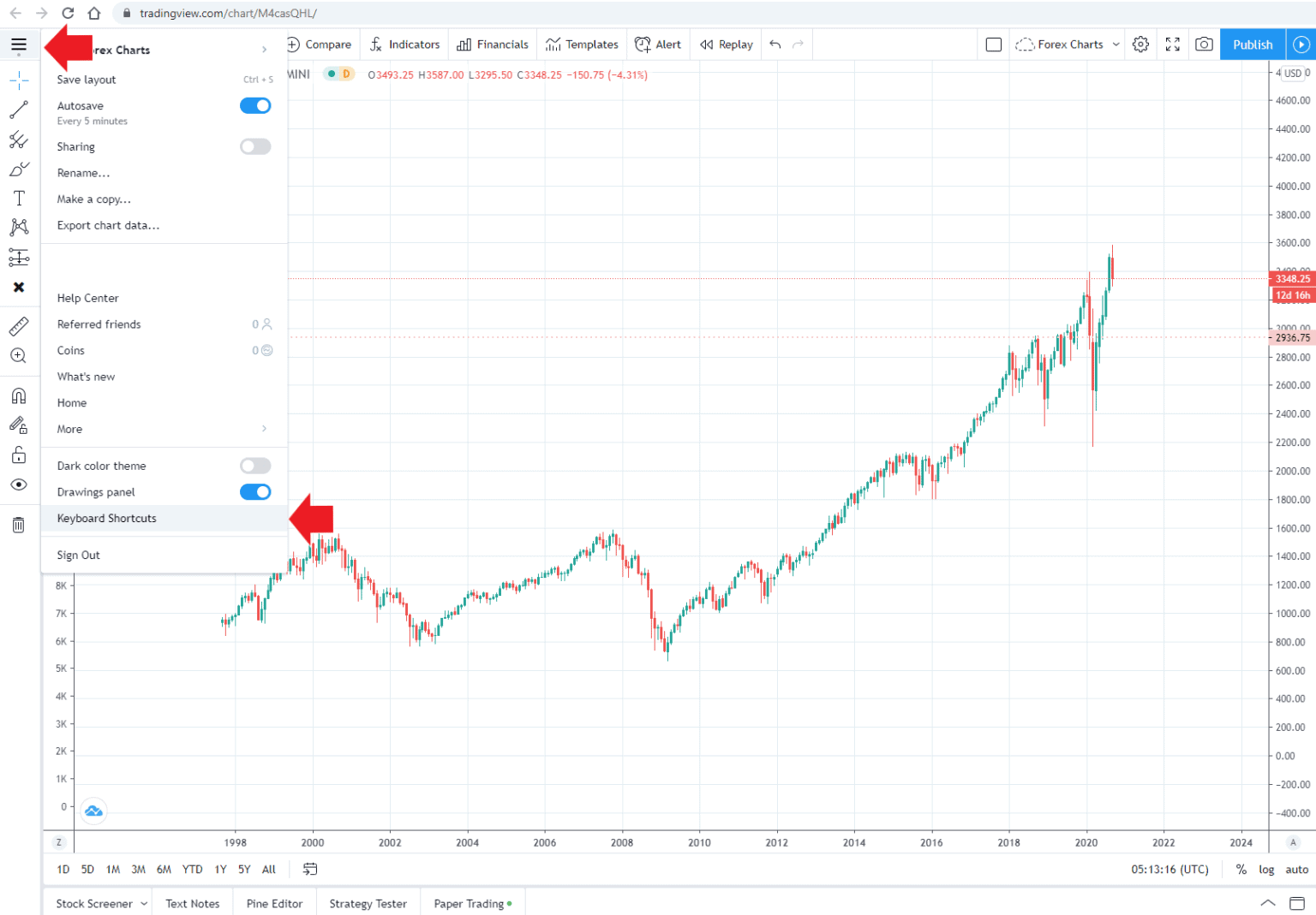 TradingView Hotkeys | Complete guide to Tradingview keyboard shortcuts