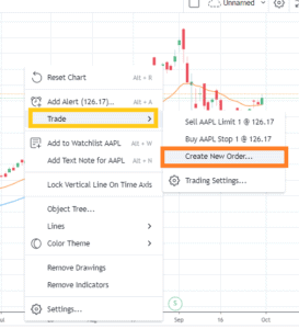 TradingView Paper Trading - Complete user guide
