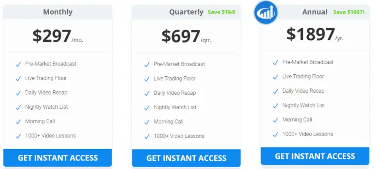 5 Best day trading chat rooms