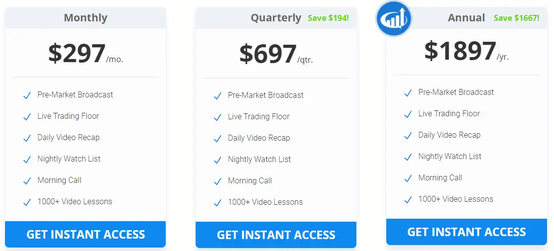 5 Best day trading chat rooms