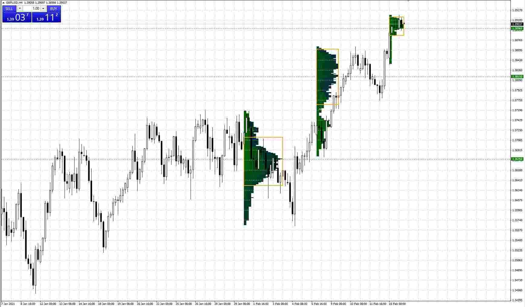 Best Market Profile Indicators for MT4 and MT5| How to Download and ...