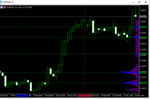 Best Volume Profile Indicator MT4 and MT5| How to Download and Setup ...