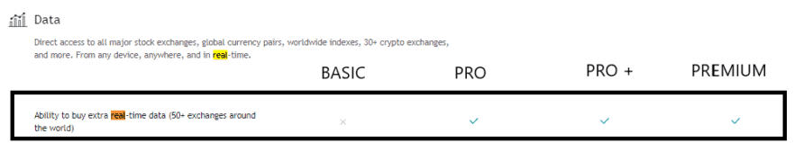 How to get TradingView real time data - TradaMaker