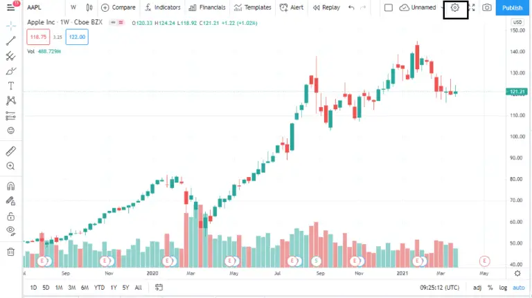 How to enable (or disable) TradingView Dark Mode - TradaMaker