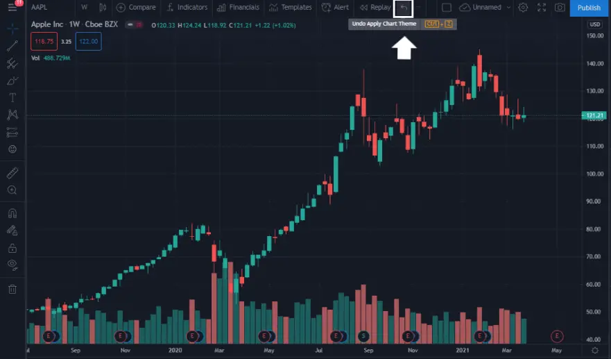 How to enable (or disable) TradingView Dark Mode - TradaMaker