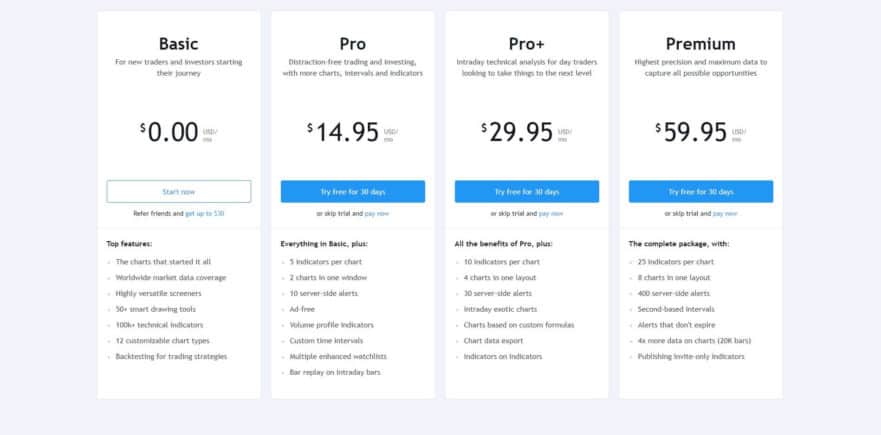 How to Get TradingView Pro, Pro+ or Premium for Free?