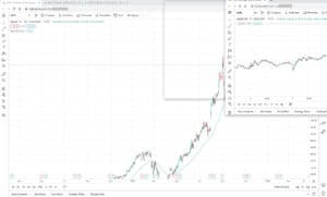 How to add multiple charts in TradingView | Complete guide