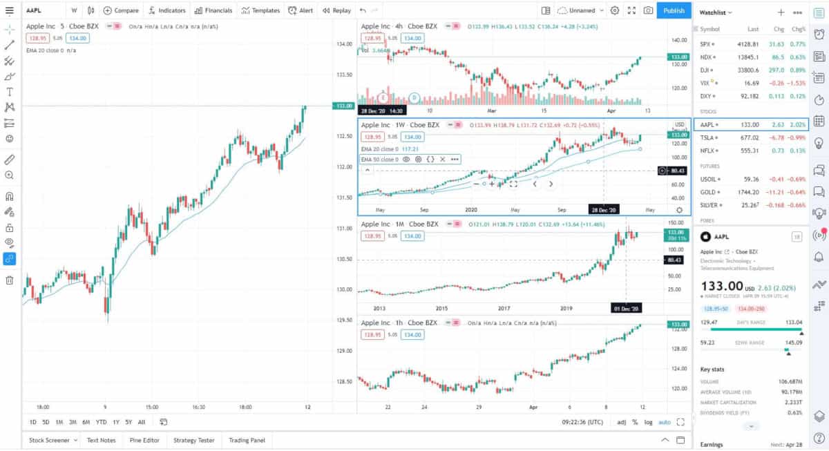 How to add multiple charts in TradingView | Complete guide