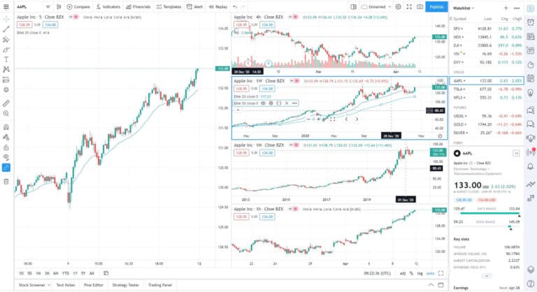 How to add multiple charts in TradingView | Complete guide