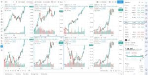 How to add multiple charts in TradingView | Complete guide