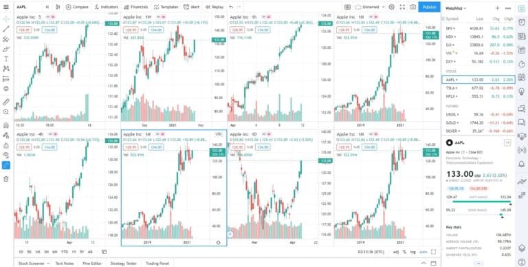How to add multiple charts in TradingView | Complete guide