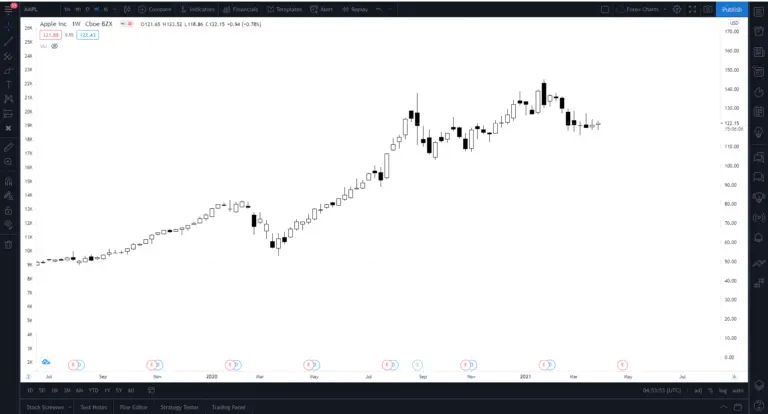How to enable (or disable) TradingView Dark Mode - TradaMaker