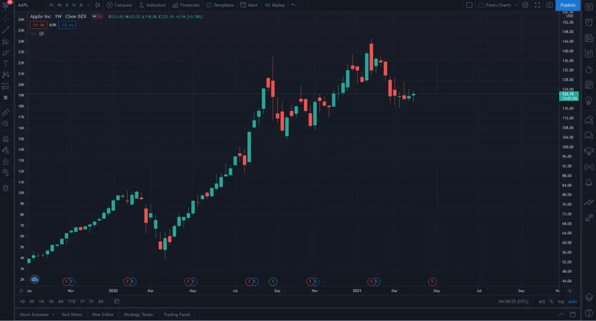 How to enable (or disable) TradingView Dark Mode - TradaMaker