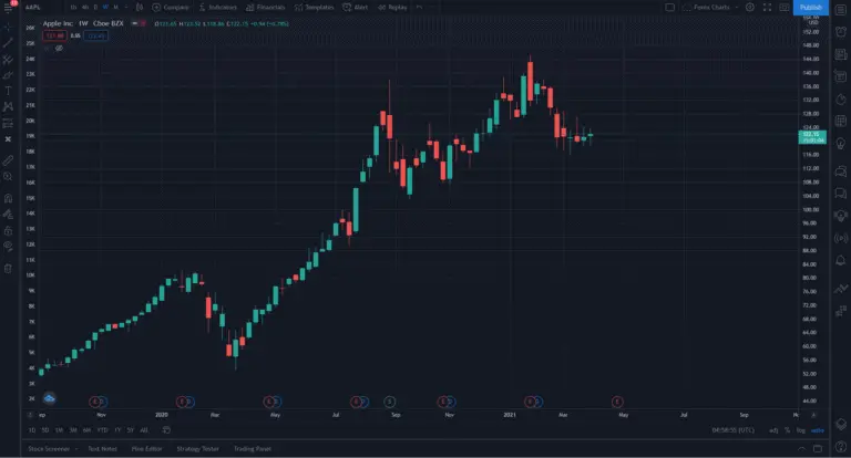How to enable (or disable) TradingView Dark Mode - TradaMaker