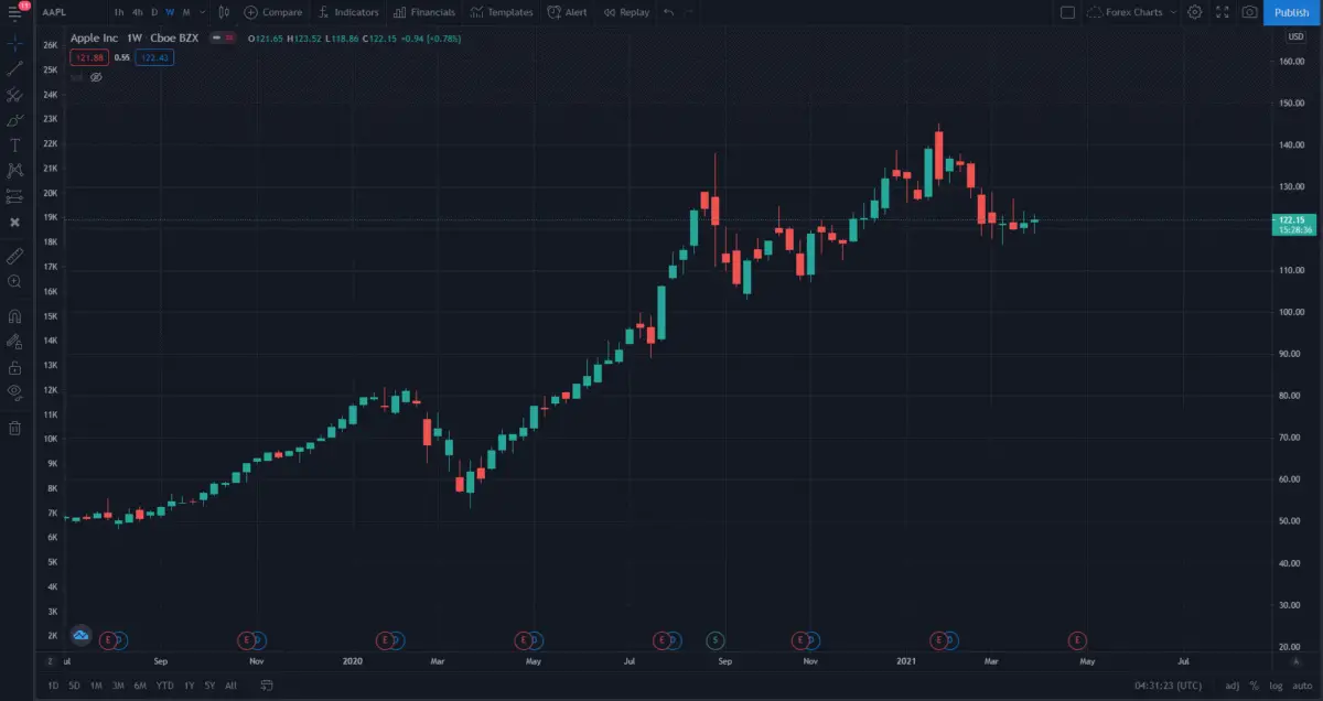 How to enable (or disable) TradingView Dark Mode - TradaMaker