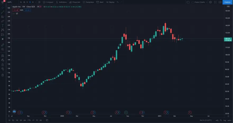 How to enable (or disable) TradingView Dark Mode - TradaMaker