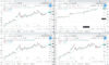 How to add multiple charts in TradingView | Complete guide