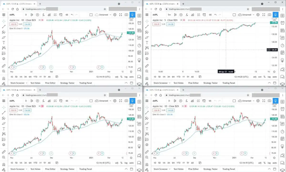 How to add multiple charts in TradingView | Complete guide