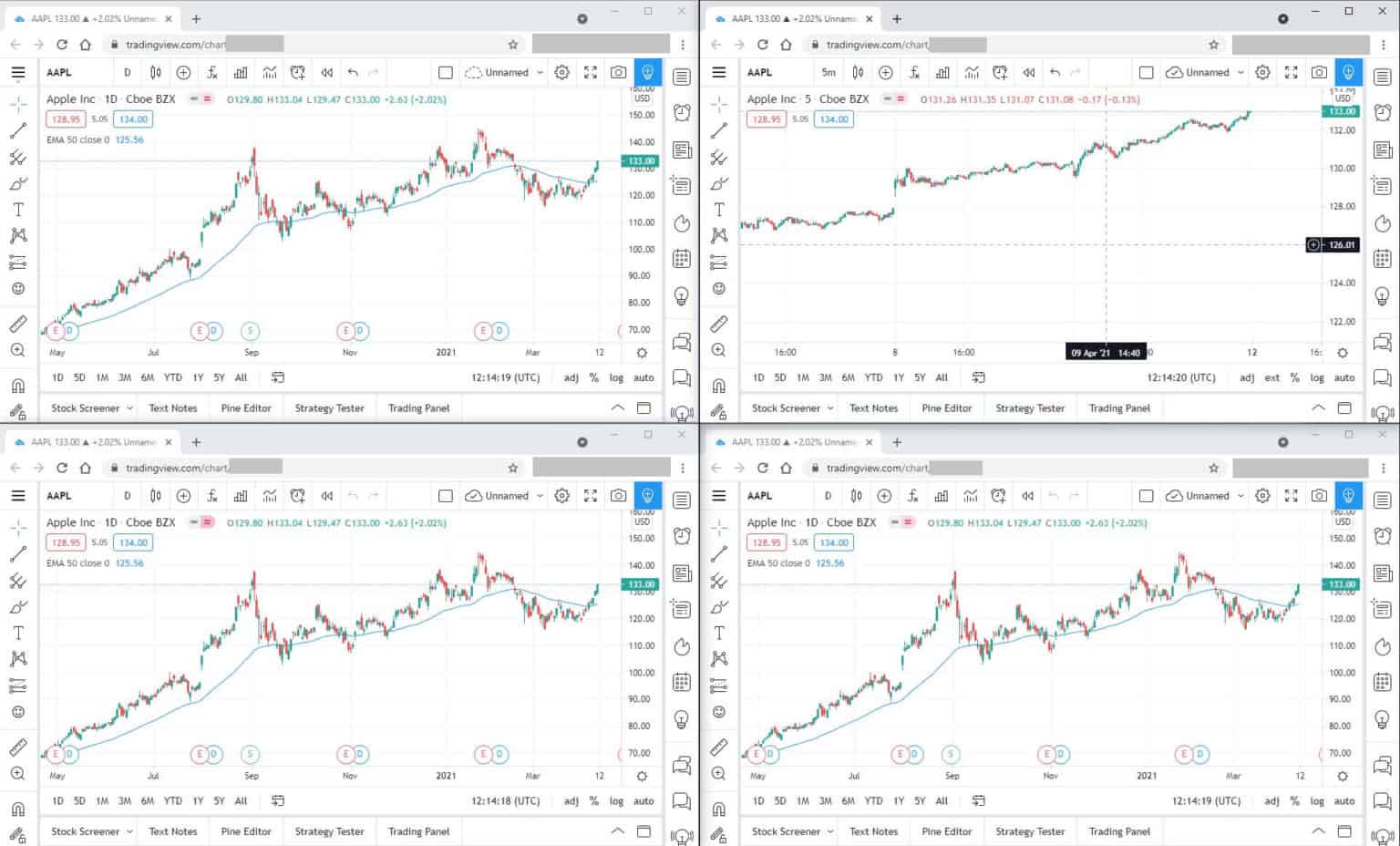 How to add multiple charts in TradingView | Complete guide