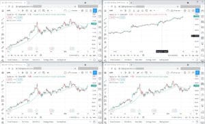How to add multiple charts in TradingView | Complete guide