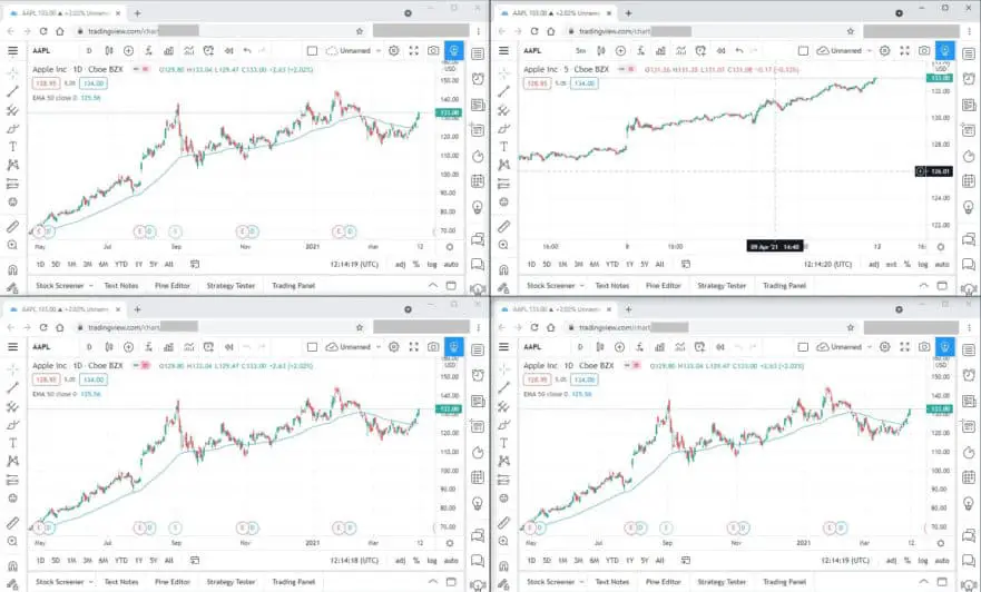 How to add multiple charts in TradingView | Complete guide