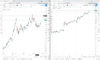 How to use TradingView multiple charts layouts | TradaMaker