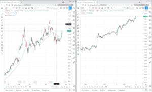 How to use TradingView multiple charts layouts - TradaMaker