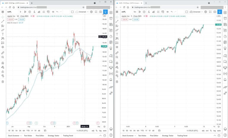 How to add multiple charts in TradingView | Complete guide