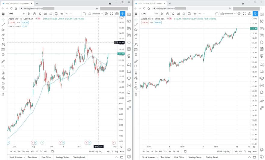 How to add multiple charts in TradingView | Complete guide