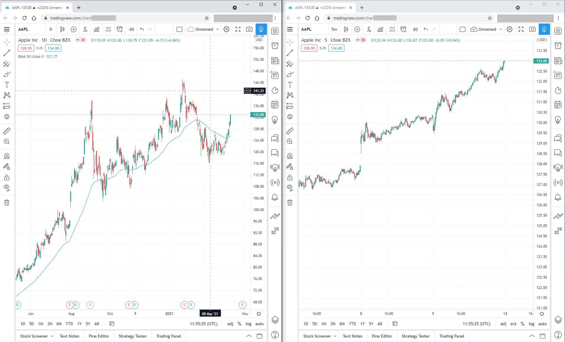 How to add multiple charts in TradingView | Complete guide