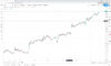 How to add multiple charts in TradingView | Complete guide