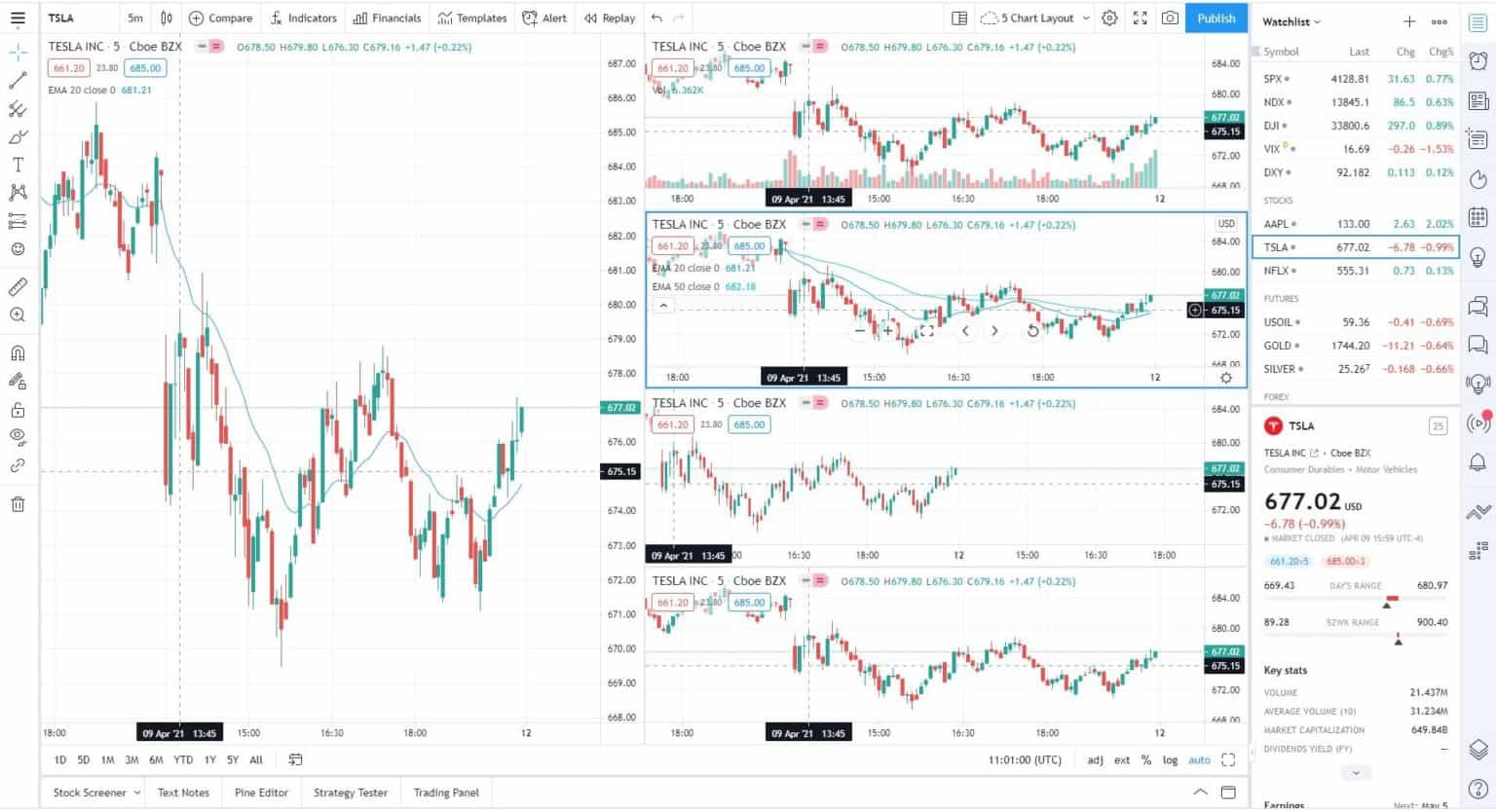 How to add multiple charts in TradingView | Complete guide