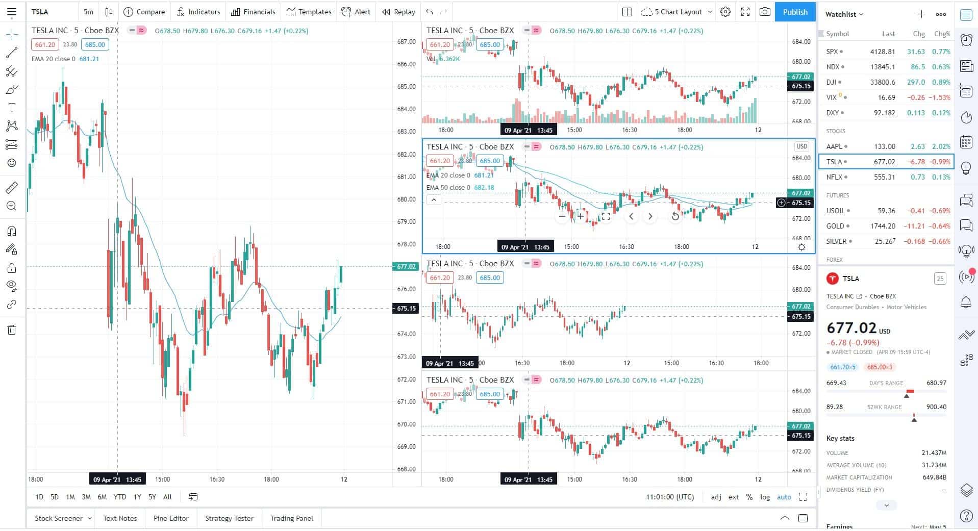 How to add multiple charts in TradingView | Complete guide