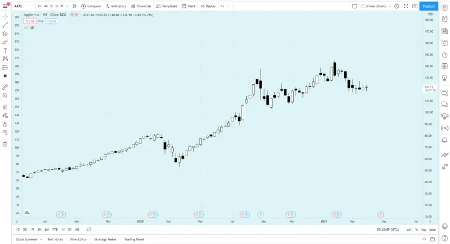 How to enable (or disable) TradingView Dark Mode - TradaMaker