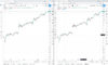 How to use TradingView multiple charts layouts | TradaMaker