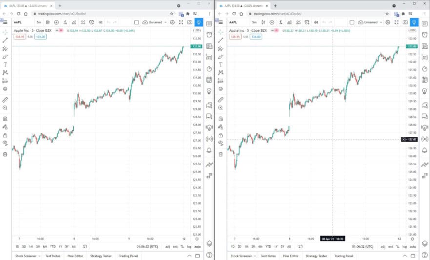 How to add multiple charts in TradingView | Complete guide