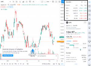 How to Create a TradingView Watchlist - TradaMaker