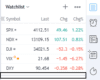 How to Create a TradingView Watchlist - TradaMaker