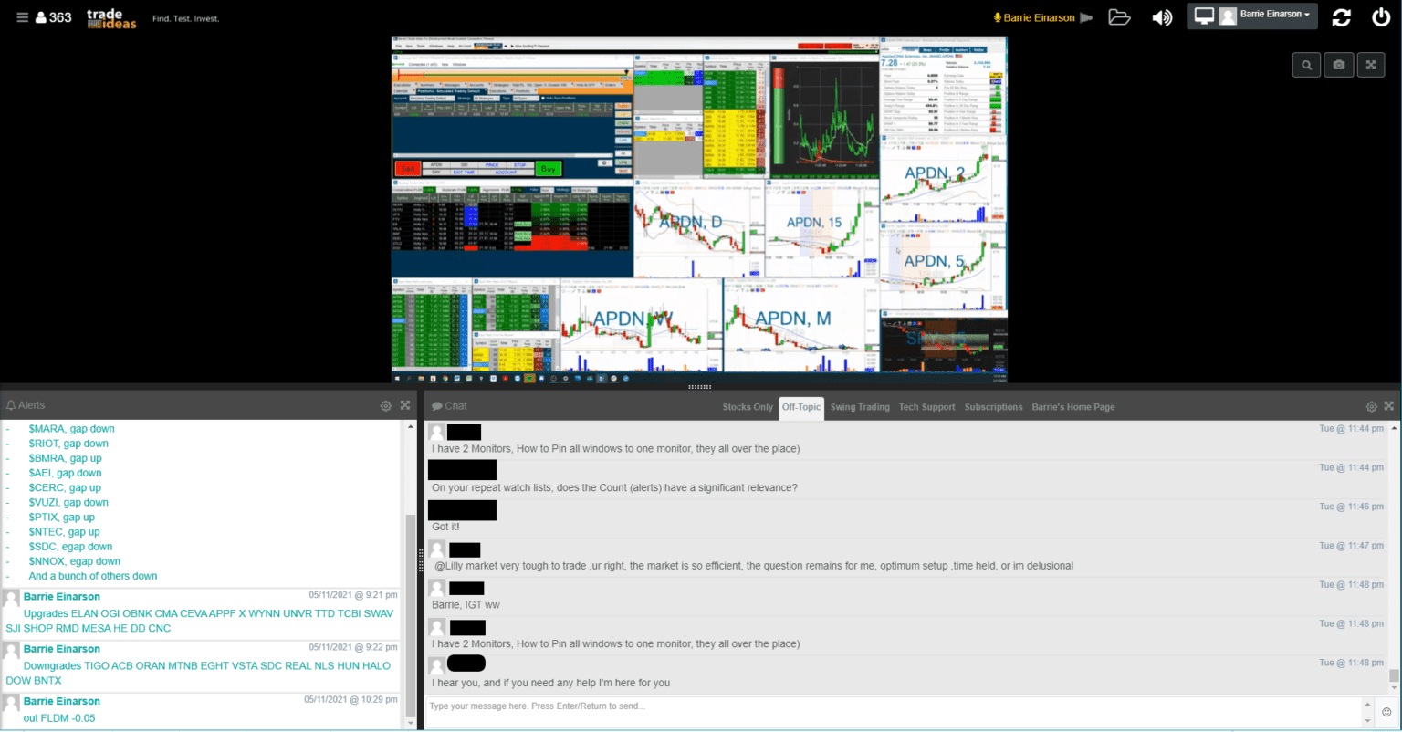 Trade Ideas Chat Room Review | Features and Trading room overview ...