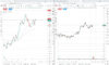 How to share a Tradingview chart setup and layout? - TradaMaker