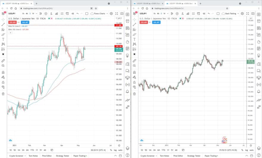 How to share a Tradingview chart