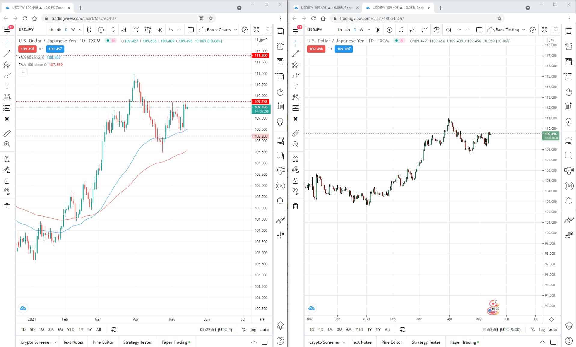 How to share a Tradingview chart