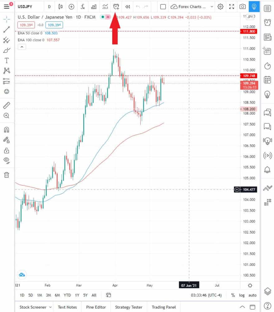How to share a Tradingview chart