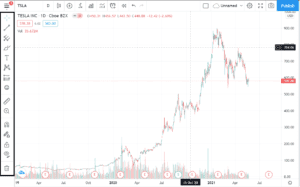 How to use TradingView Templates - TradaMaker
