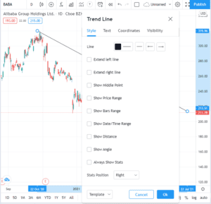 How to use TradingView Templates